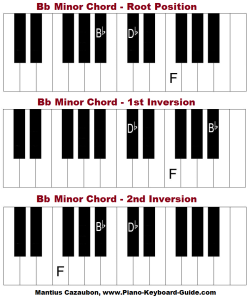 B Flat Minor Chord (Triad) on Piano and Keyboard – How to Play