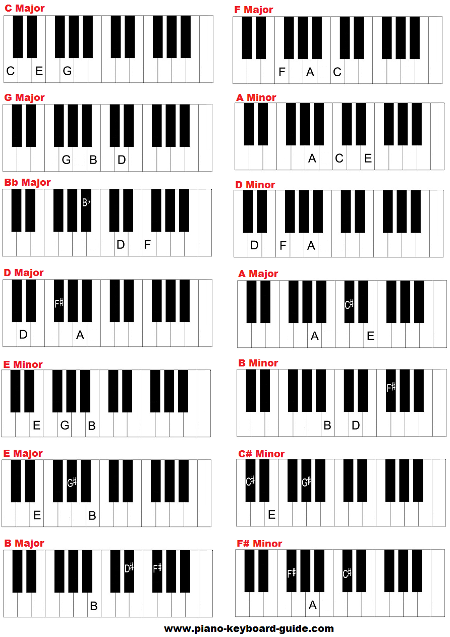 Basic Piano Chords For Beginners Easy Piano Chords Basic Piano Chords For Beginners Easy Piano Chords