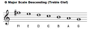 G major scale (piano)