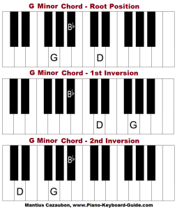 G minor chord – How to play a Gm chord on piano