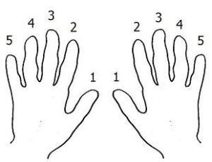 Free Piano Lessons for Beginners – Learn How To Play Piano