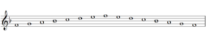 Learn To Play Piano – Sharp & Flat Signs. Half & Whole Steps. C, F & G ...