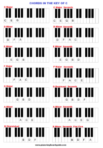 The key of C major, chords