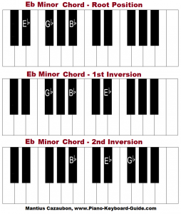 Acord de mi bemol minor la pian - Eb minor | This Unruly